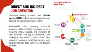 The Coca-Cola company and its impact on our world | PDF