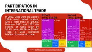 The Coca-Cola company and its impact on our world | PDF