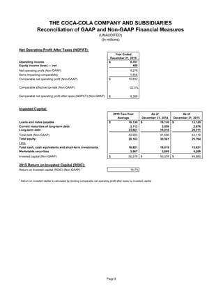 The Coca-Cola Company Presentation at CAGNY 2024.pdf