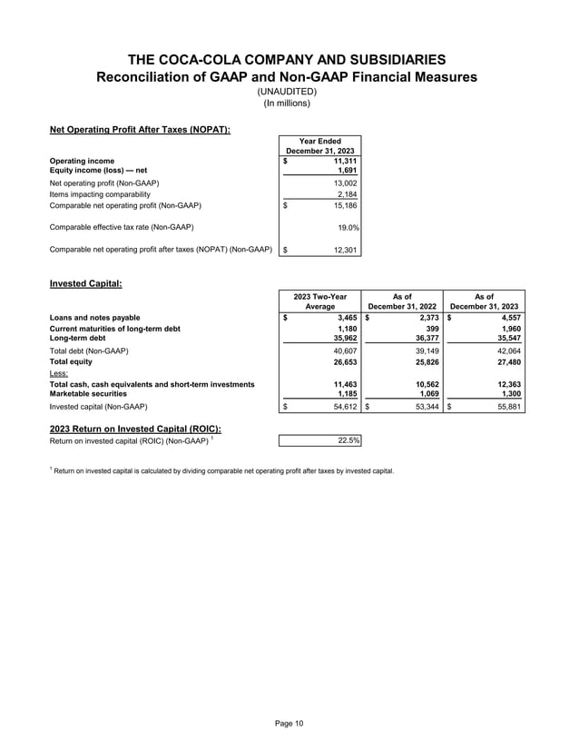 The Coca-Cola Company Presentation at CAGNY 2024.pdf | Business ...