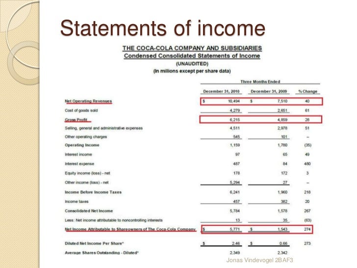 The coca cola company earnings Q4 2010