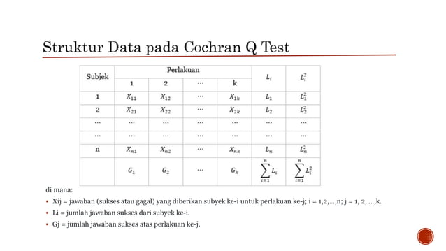 The cochran q test | PPTX