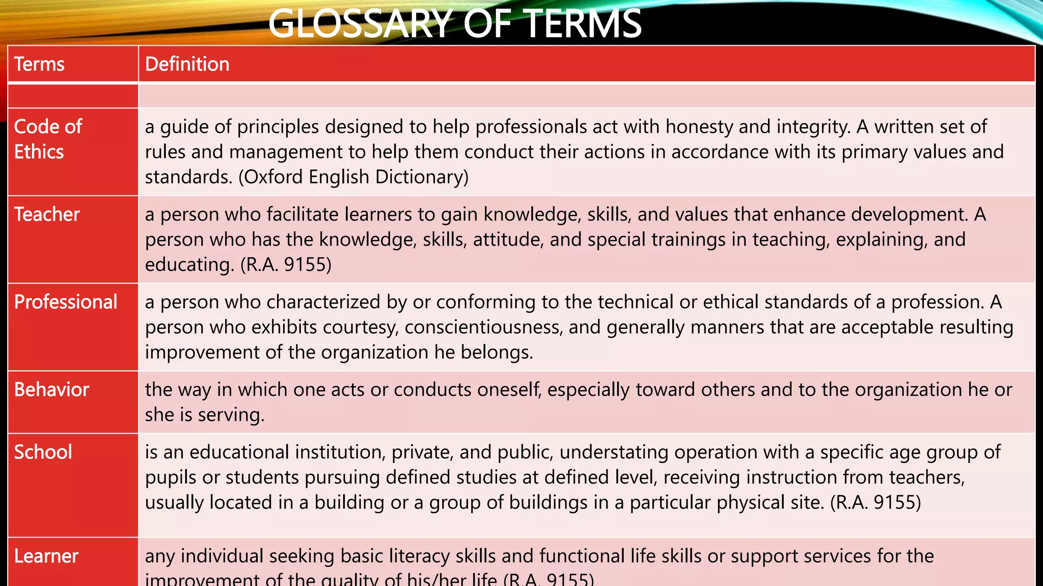 The Code of Ethics for Professional Teachers.pptx