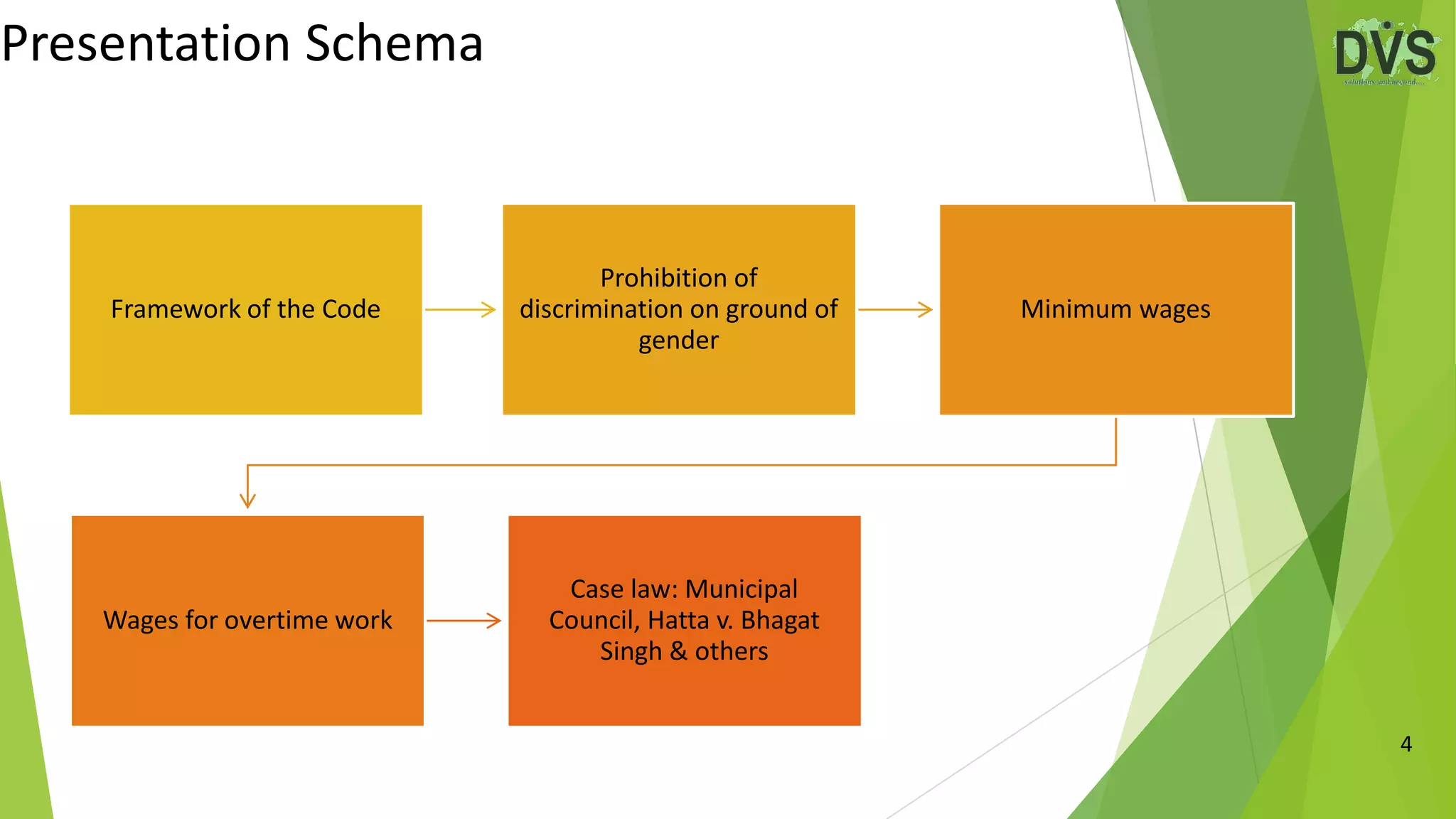 The Code on Wages, 2019 - Part I | PDF