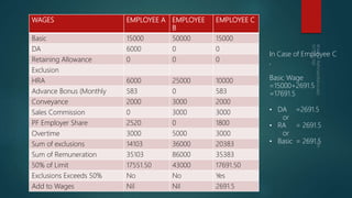 The code on wages 2019 | PPTX