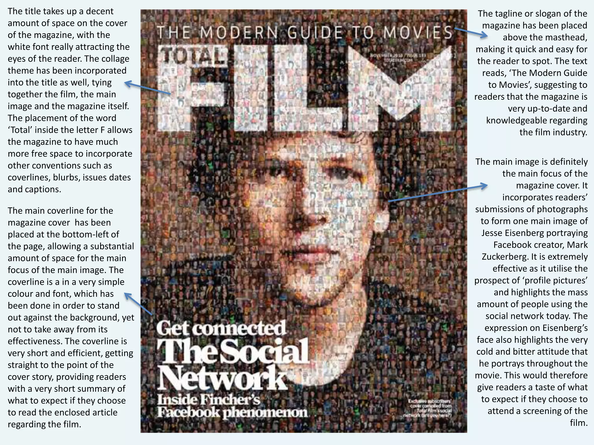 The Codes and Conventions of Movie Magazine Covers | PPTX