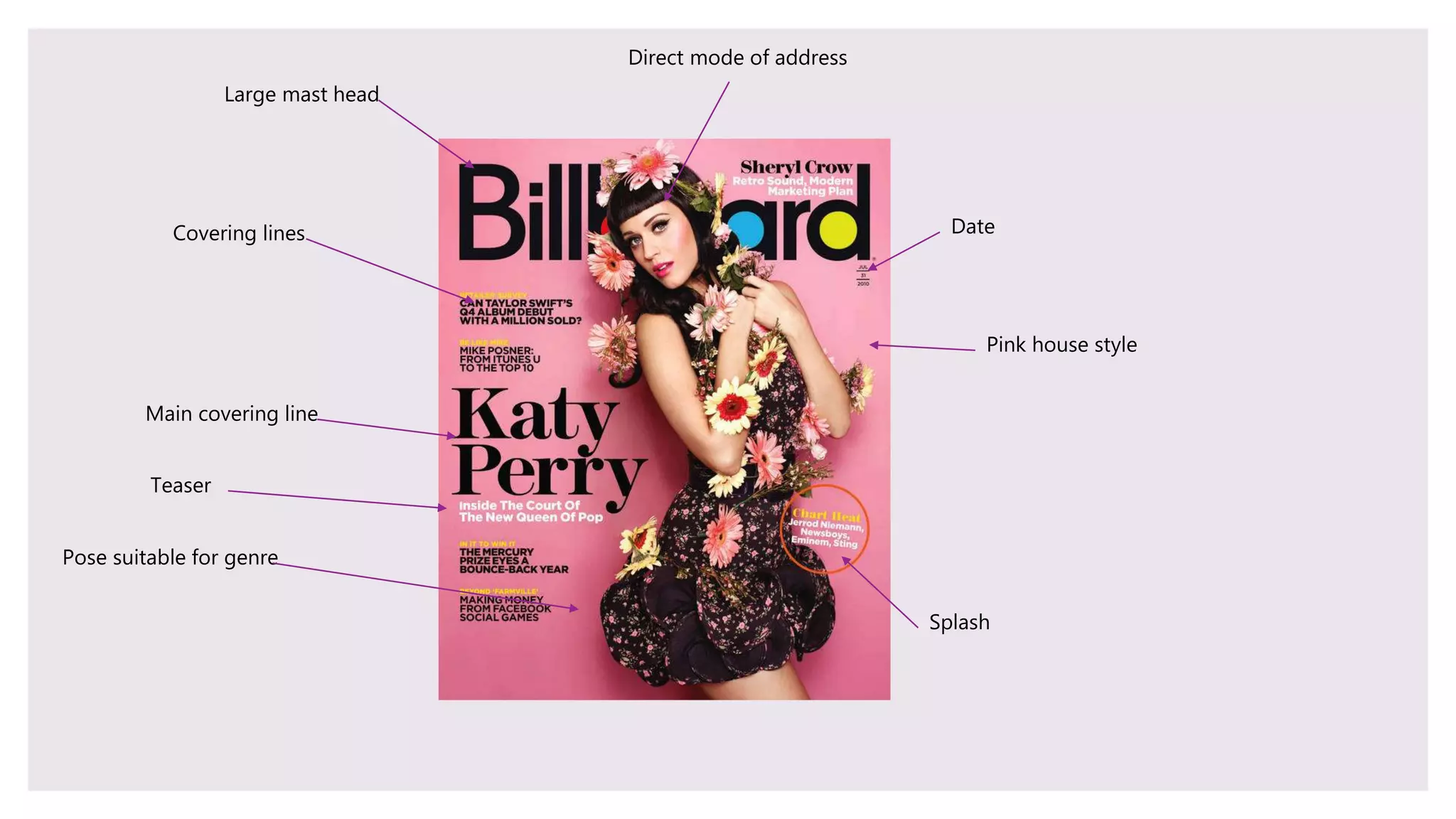 The codes and conventions of music magazines | PPTX