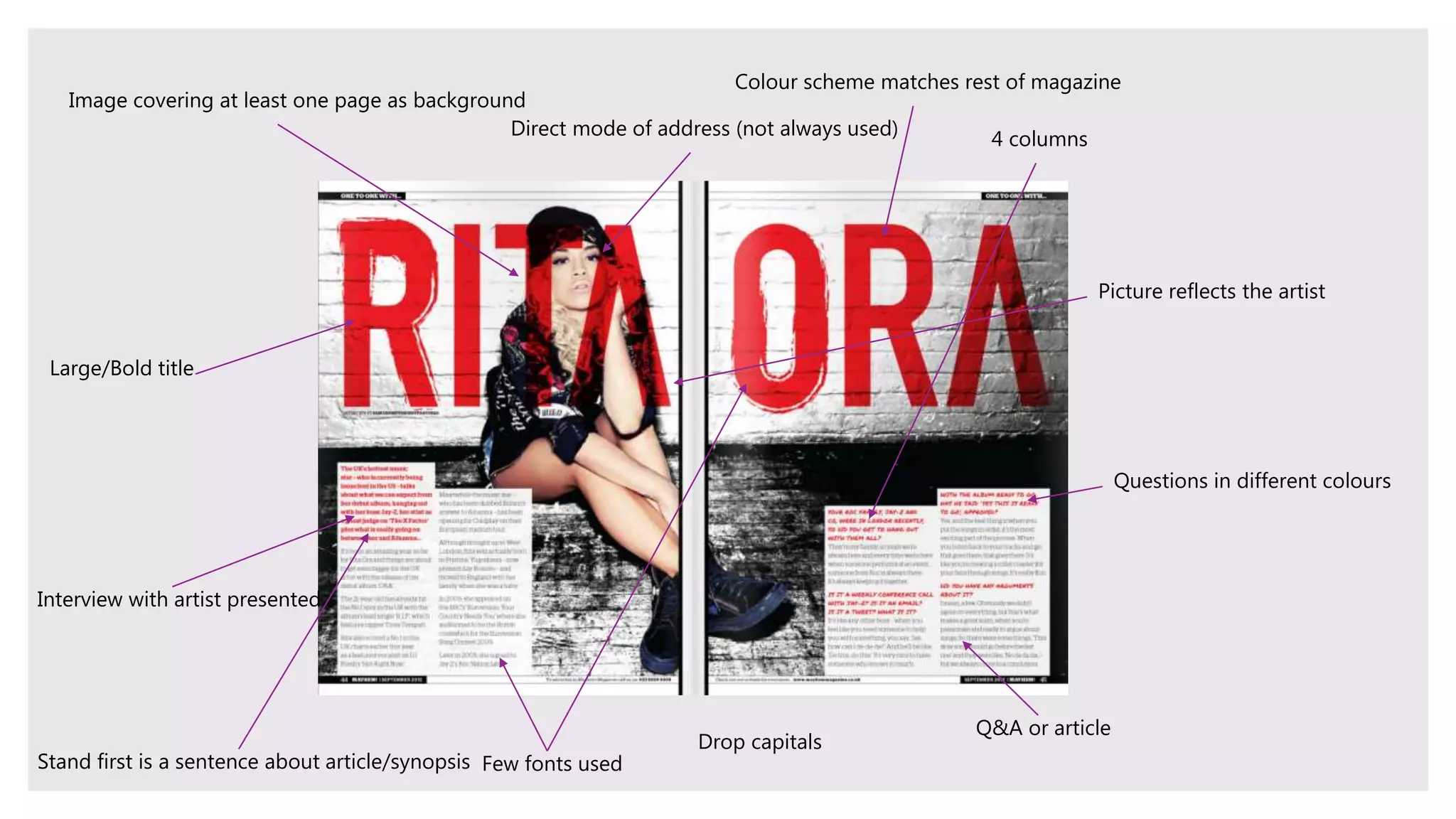 The codes and conventions of music magazines | PPTX