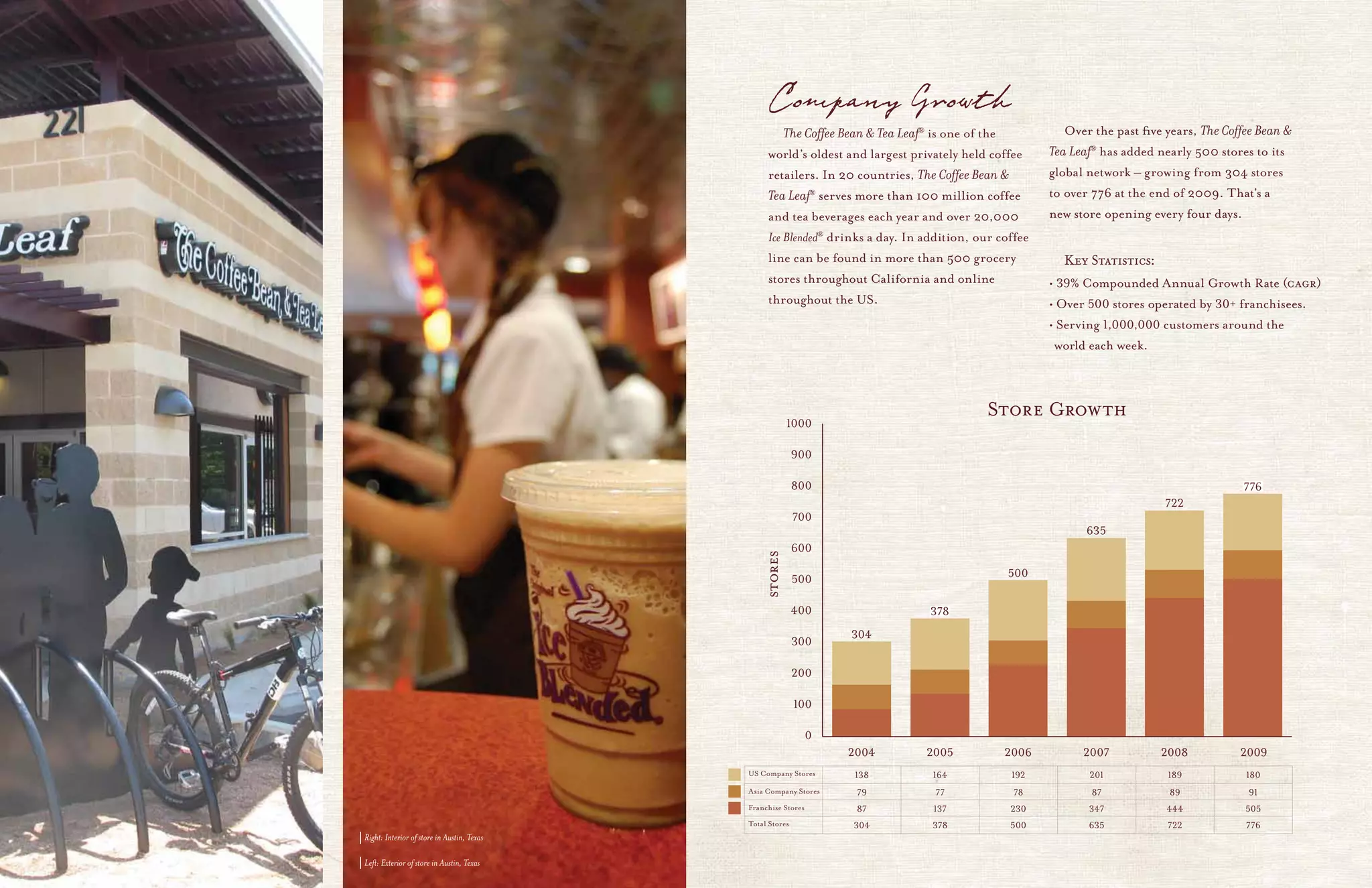 The Coffee Bean & Tea Leaf | PDF