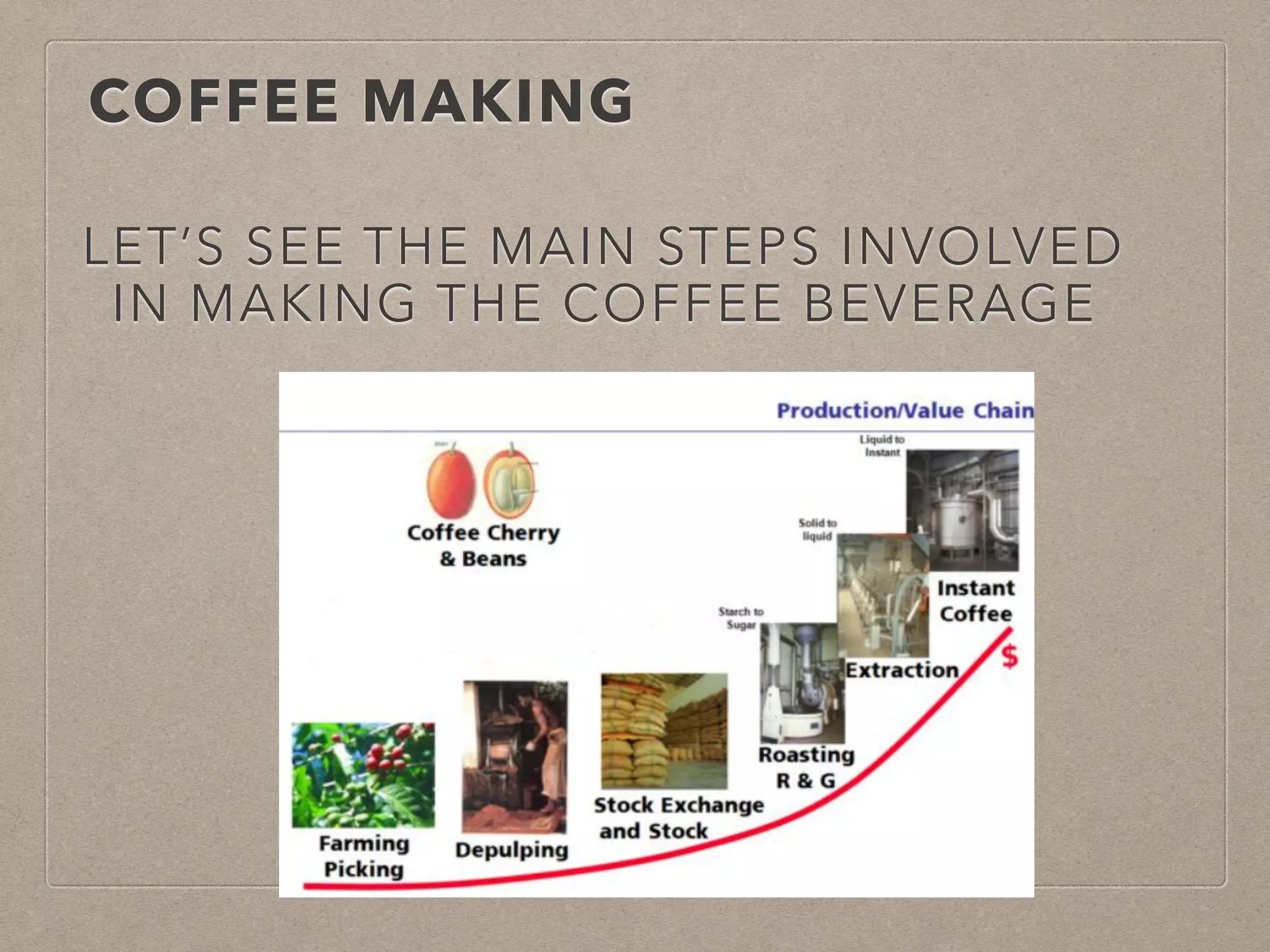 The coffee industry | PDF