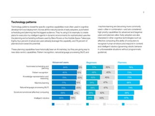 The cognitive advantage insights from early adopters on driving ...