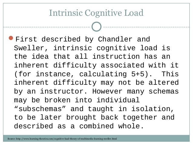 The cognitive load theory
