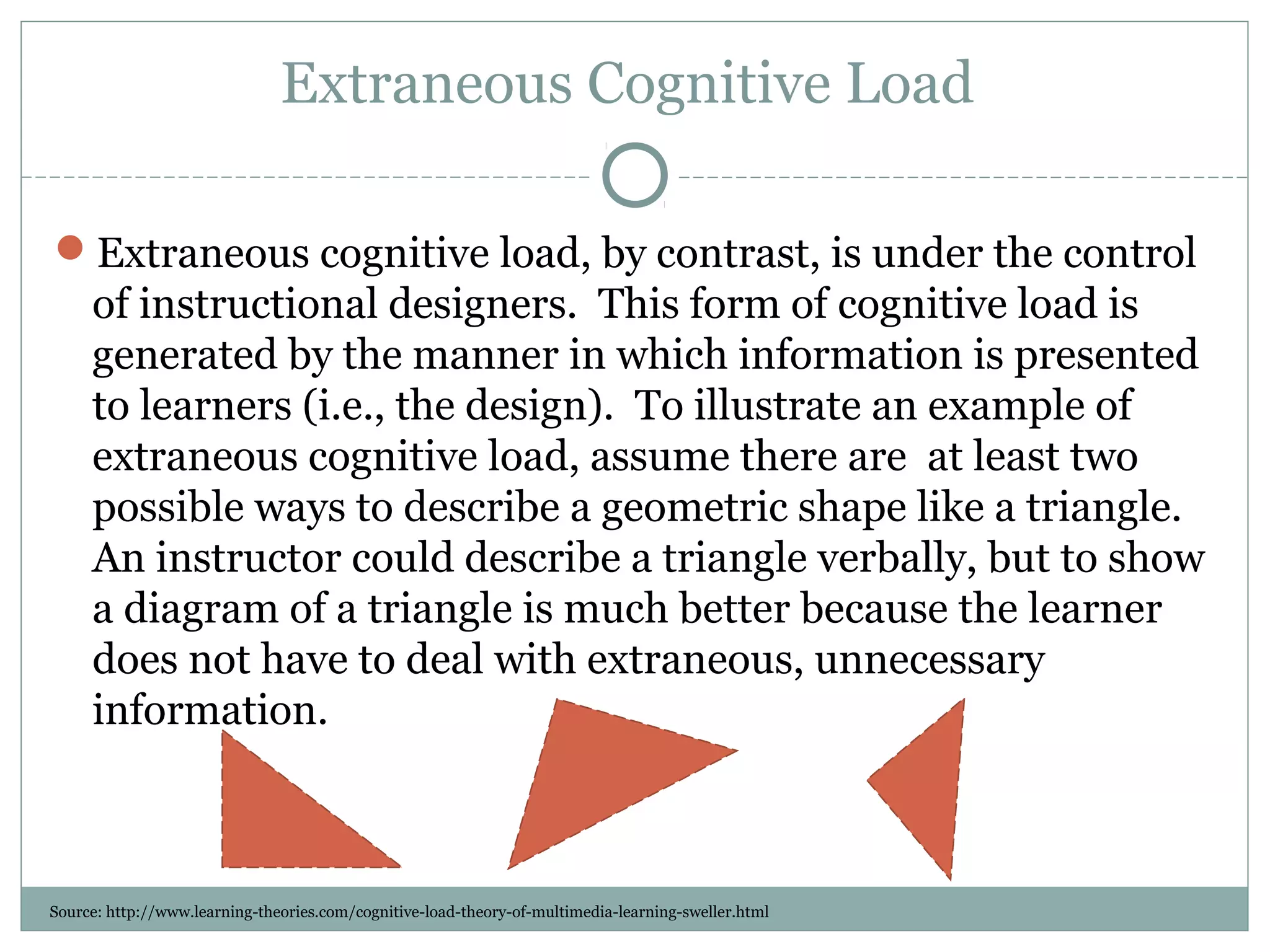 The cognitive load theory | PPT