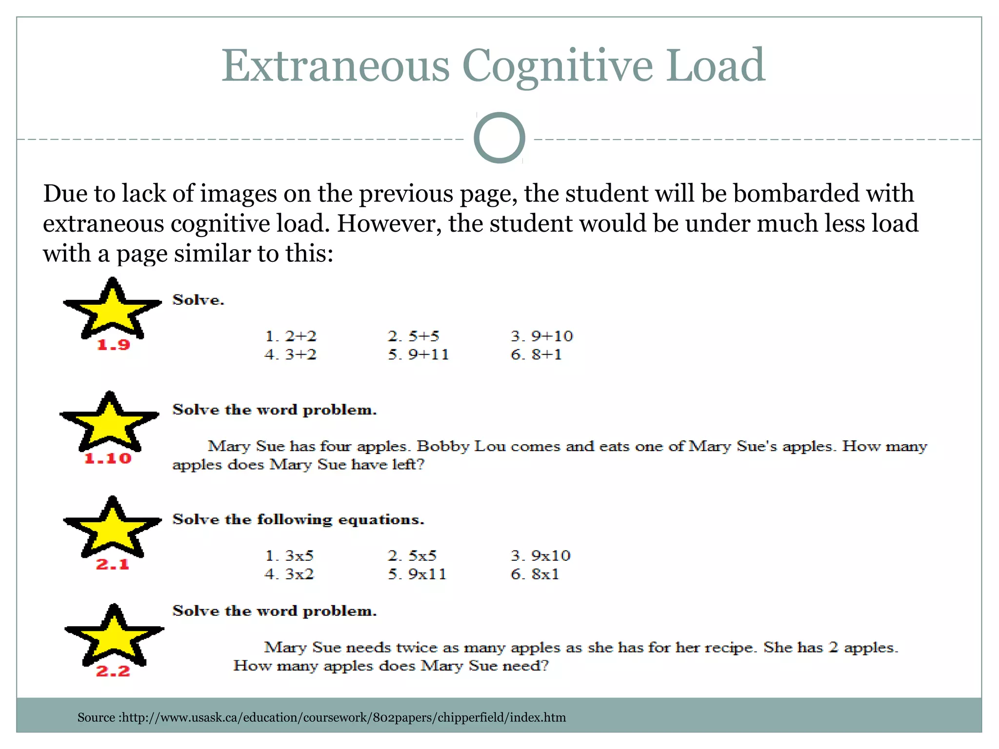 The cognitive load theory | PPT