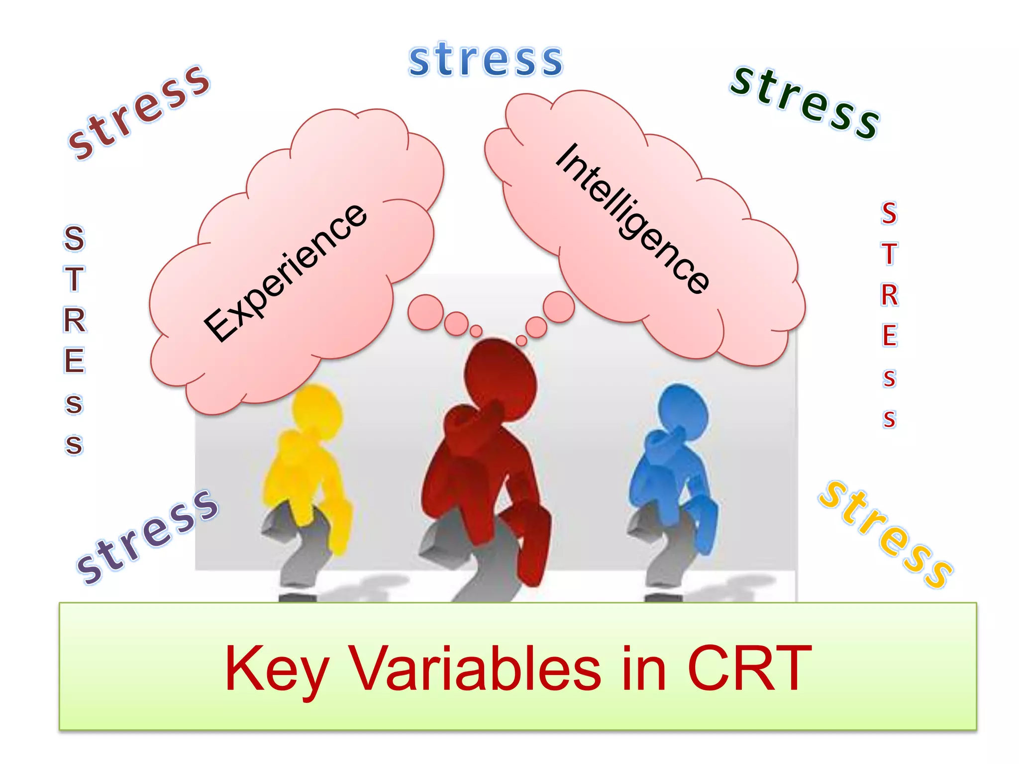 The cognitive resource theory | PPTX