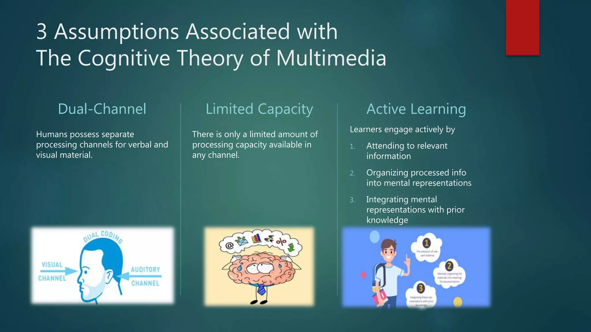 The cognitive theory of multimedia702pp | PPTX