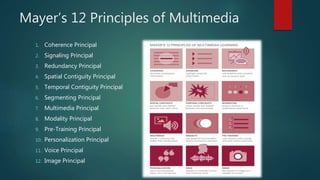 The cognitive theory of multimedia702pp | PPT