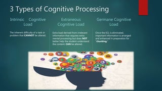The cognitive theory of multimedia702pp | PPT