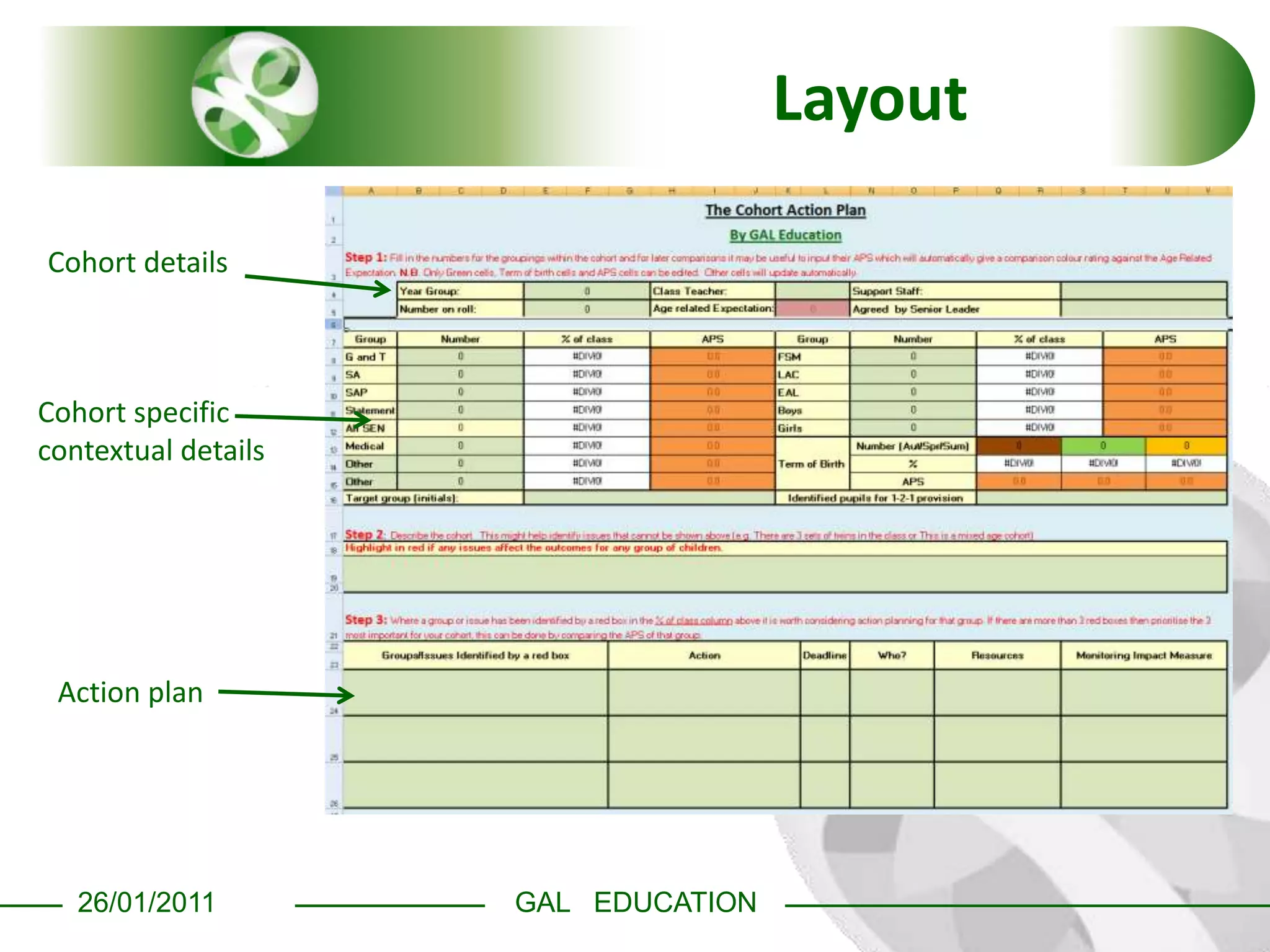 The cohort action plan explained slideshow | PPT | Free Download