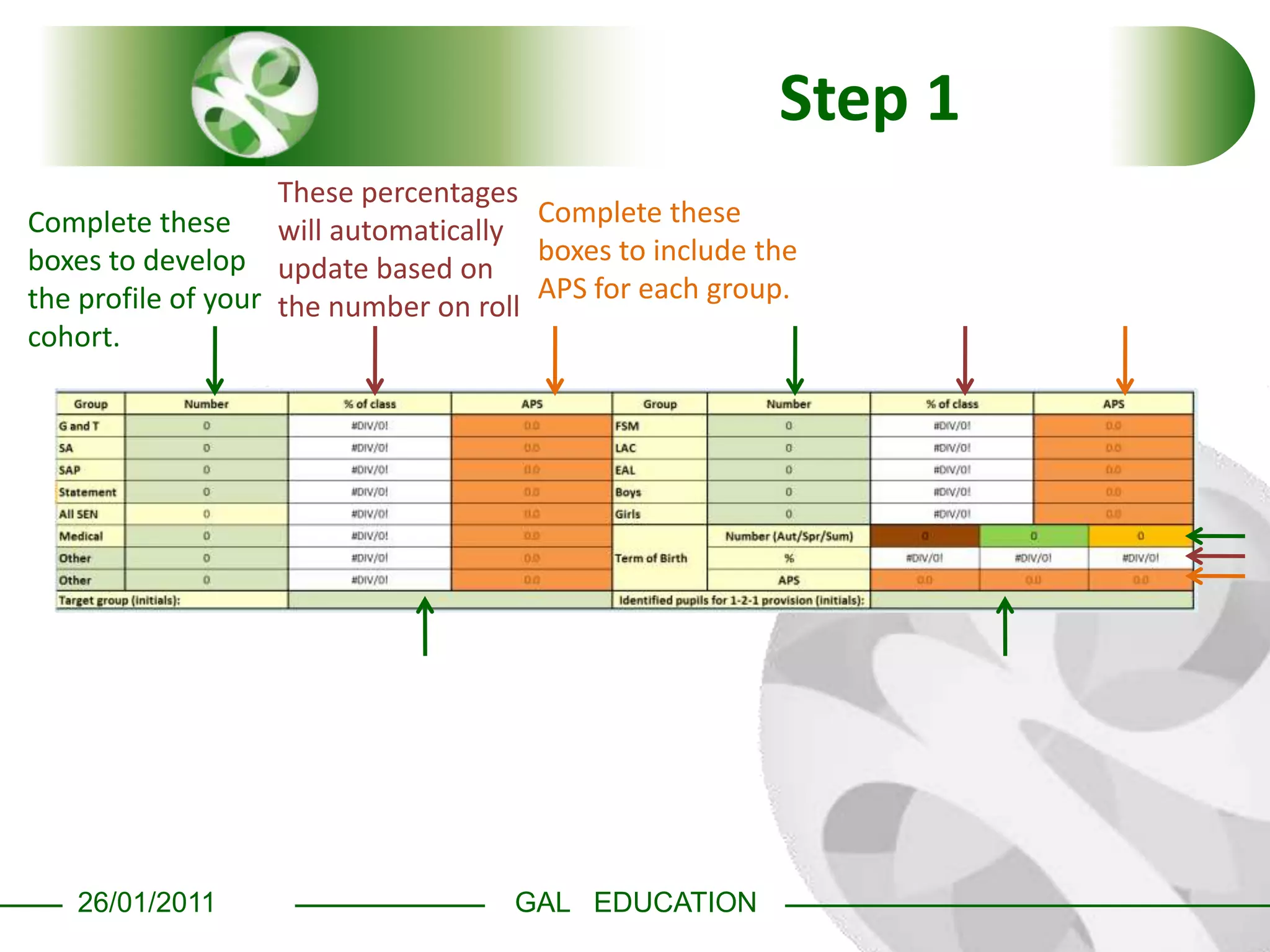 The cohort action plan explained slideshow | PPT