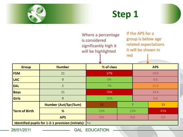The cohort action plan explained slideshow | PPT