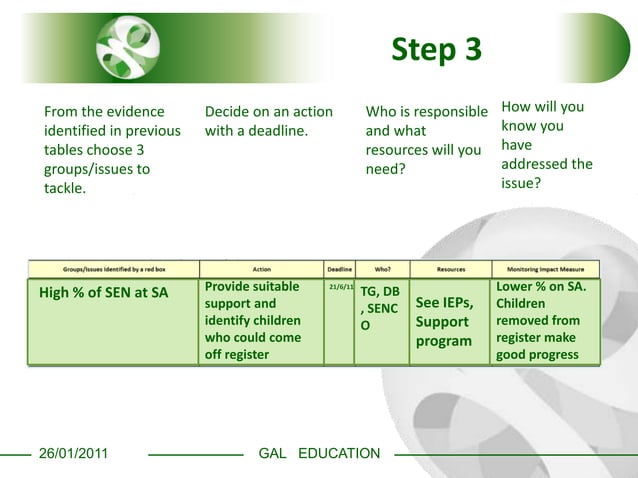The cohort action plan explained slideshow | PPT