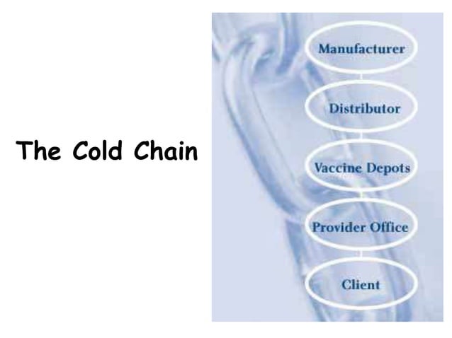 The cold chain | PPT | Vaccines | Medical Health