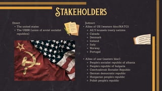 THE COLD WAR - USA X USSR ( The Soviet Union ) | PPTX