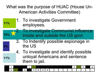 The cold war at home | PPT