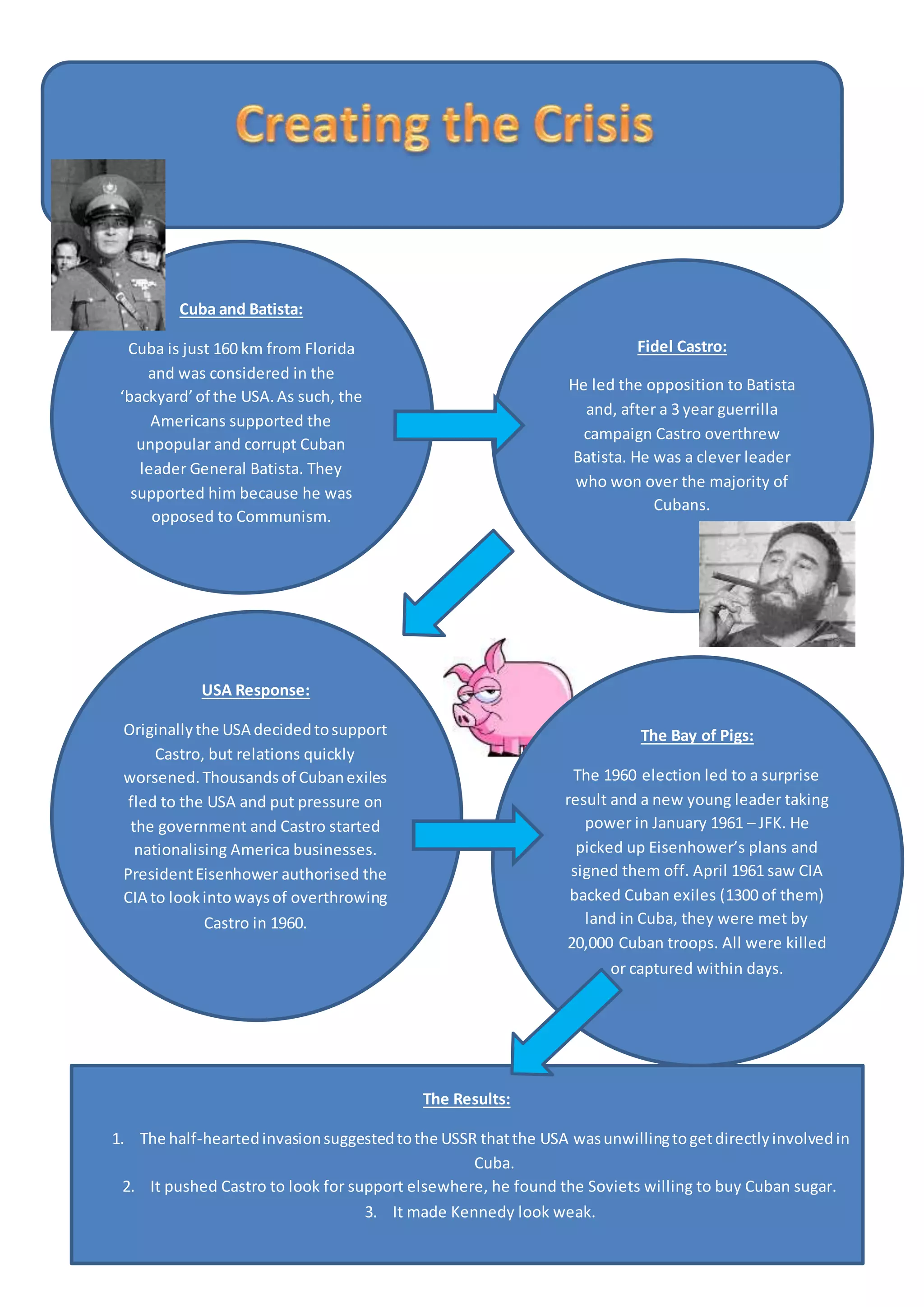 The cold war revision guide jan 2017 | PDF