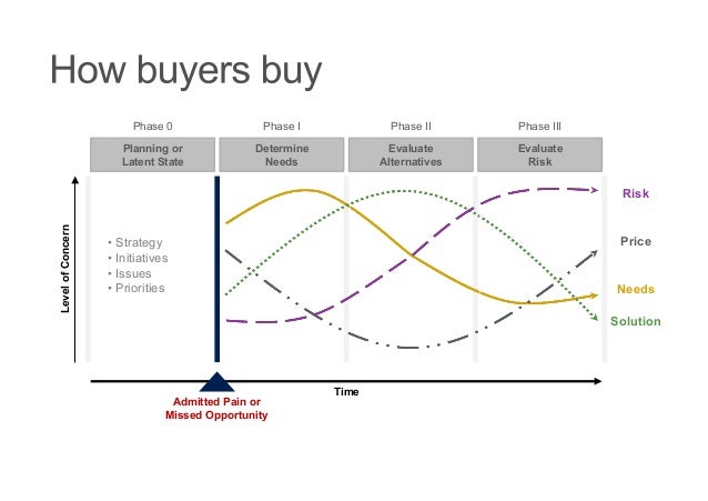 Solution Selling 2.0 with Jurgen Heyman SPI