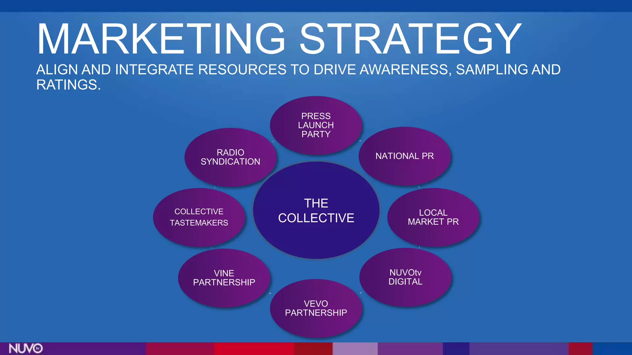 'The Collective' Marketing Strategy for NUVO TV | PDF