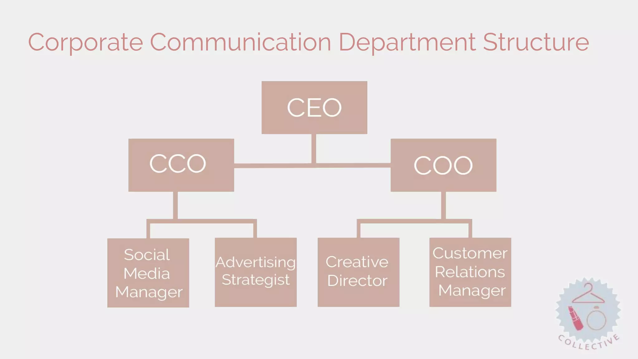 The collective presentation | PDF | Business | Business and Finance