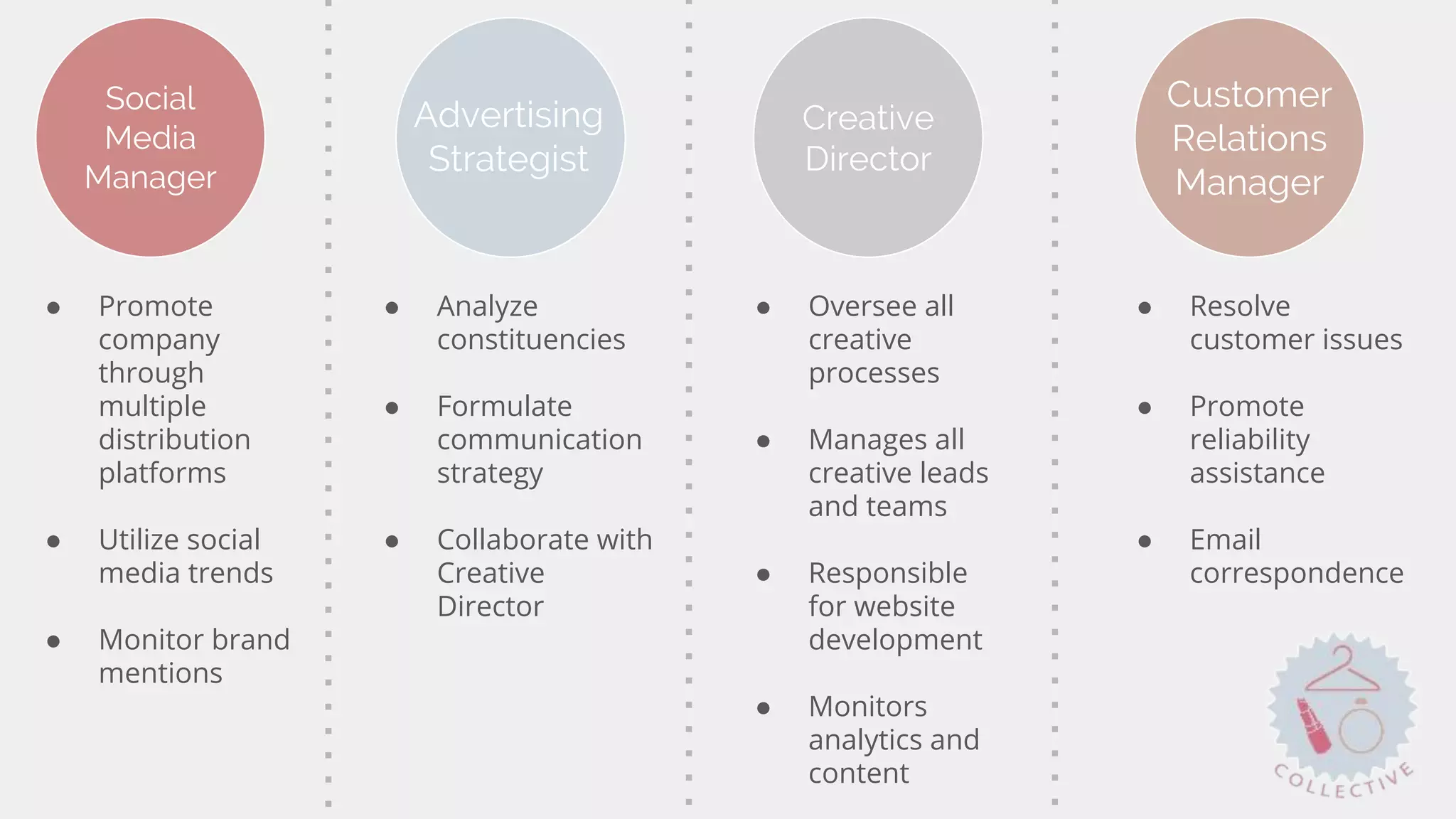 The collective presentation | PDF | Business | Business and Finance