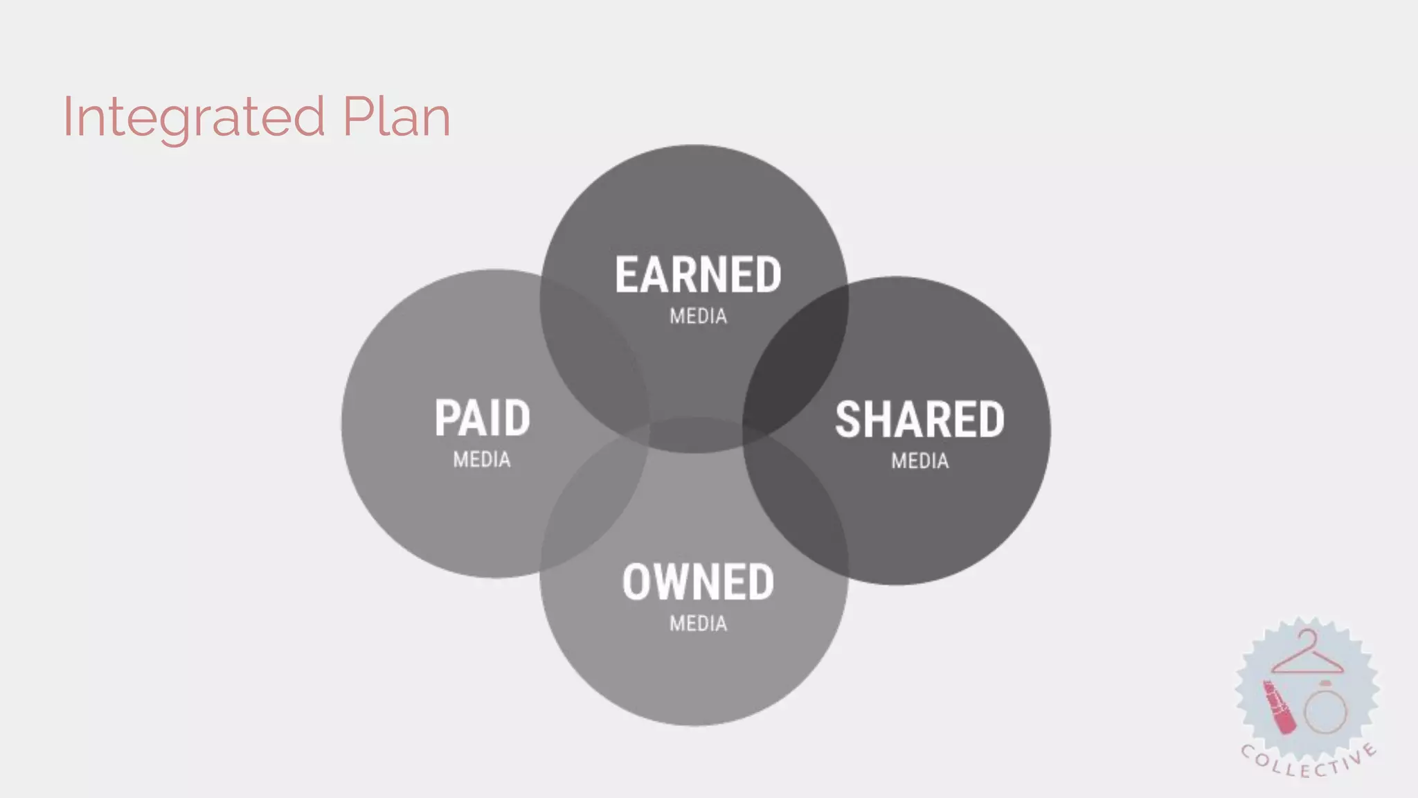 The collective presentation | PDF | Business | Business and Finance