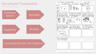 The collective presentation | PDF | Business | Business and Finance