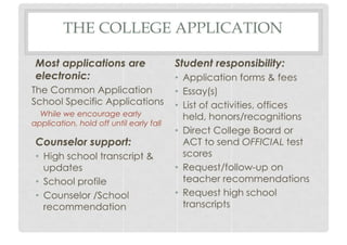 The College Admissions Process | PPT