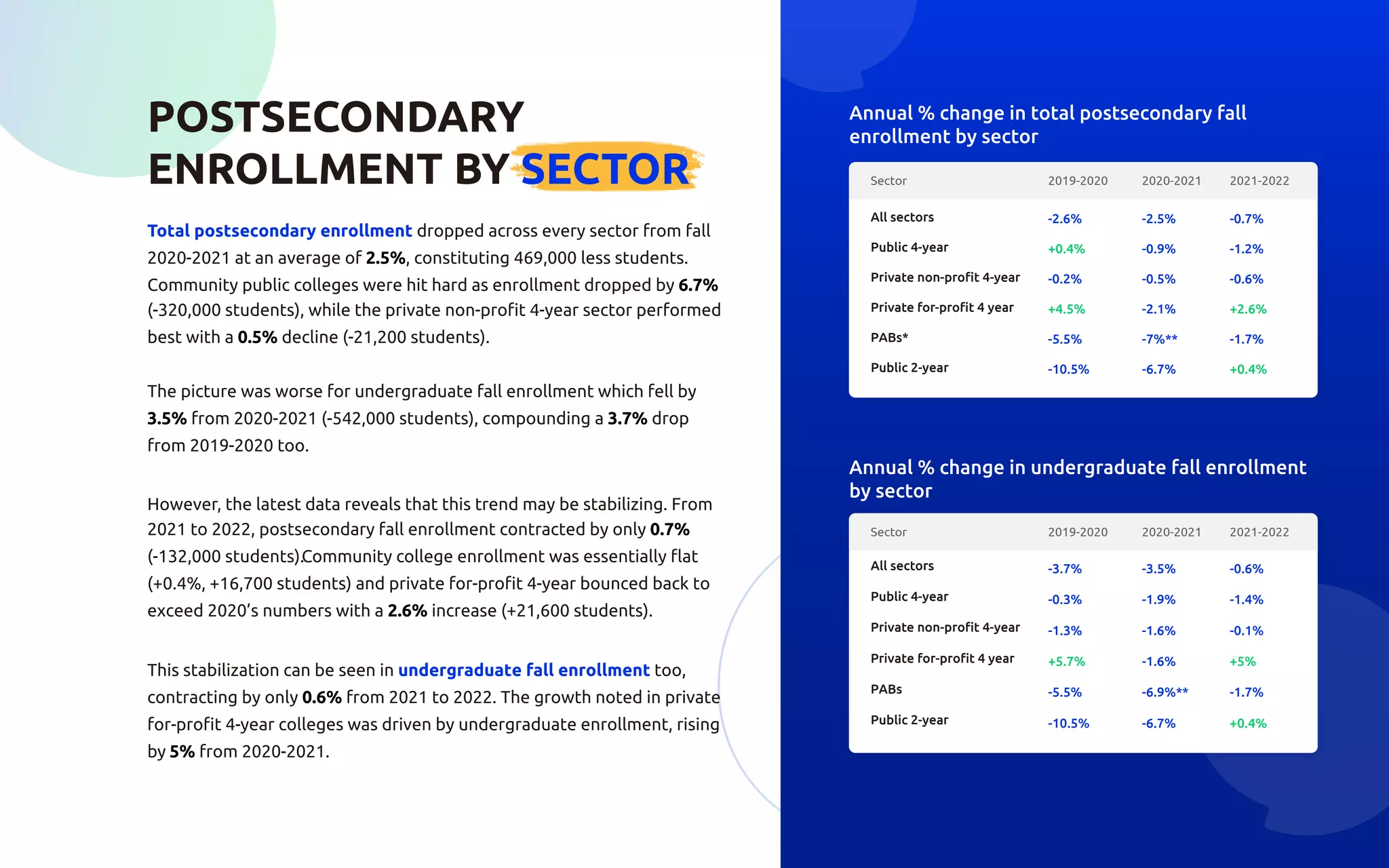 The College Enrollment Decline - A Complete Breakdown of the Data.pdf