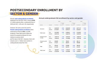 The College Enrollment Decline - A Complete Breakdown of the Data.pdf