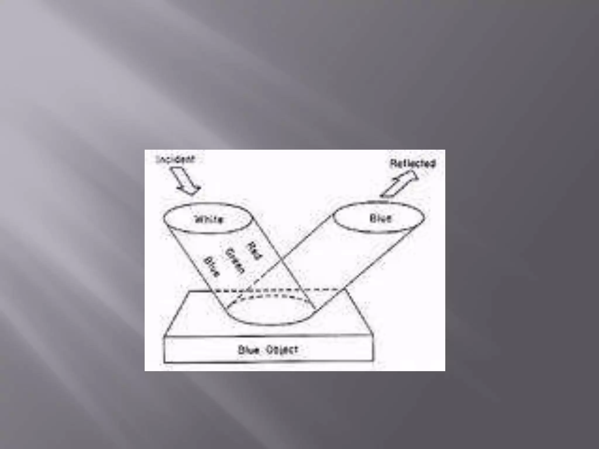 The color of object | PPT