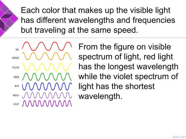 The Color Spectrum of lights Presentation.pptx