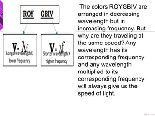 The Color Spectrum of lights Presentation.pptx