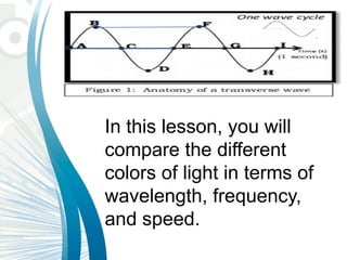 The Color Spectrum of lights Presentation.pptx