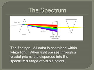 The color wheel | PPTX