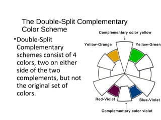 Double Split Complementary Colors