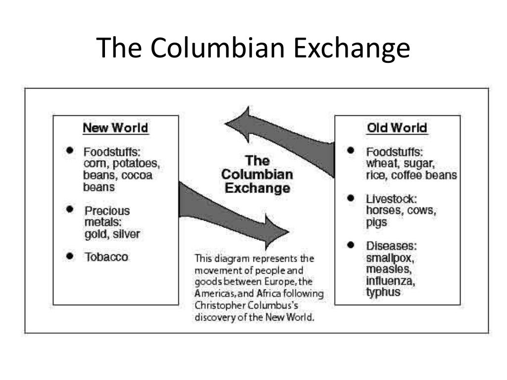 The columbian exchange