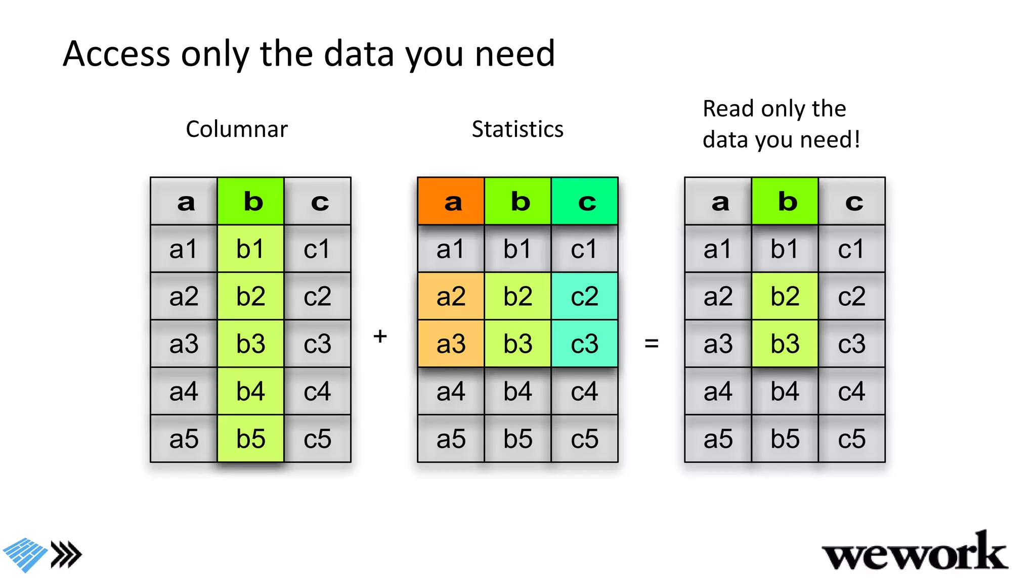 The Columnar Roadmap Apache Parquet And Apache Arrow Pptx Databases Computer Software And