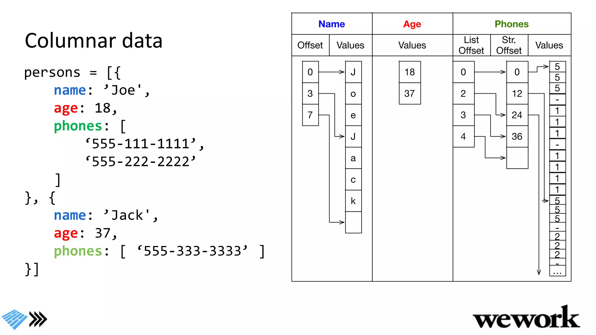 The Columnar Roadmap Apache Parquet And Apache Arrow Pptx Databases Computer Software And
