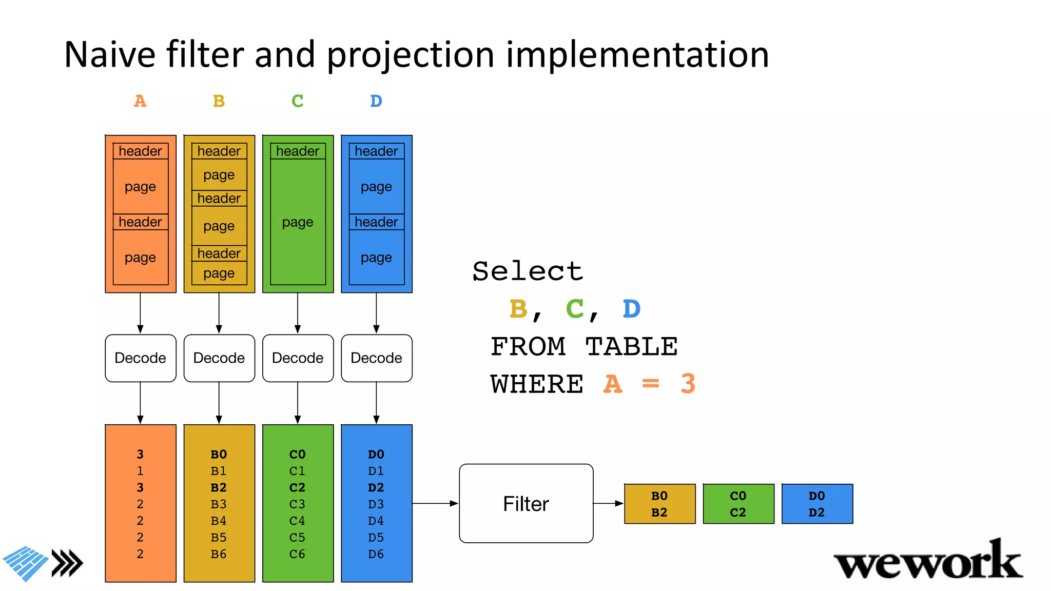 The Columnar Roadmap Apache Parquet And Apache Arrow Pptx Databases Computer Software And