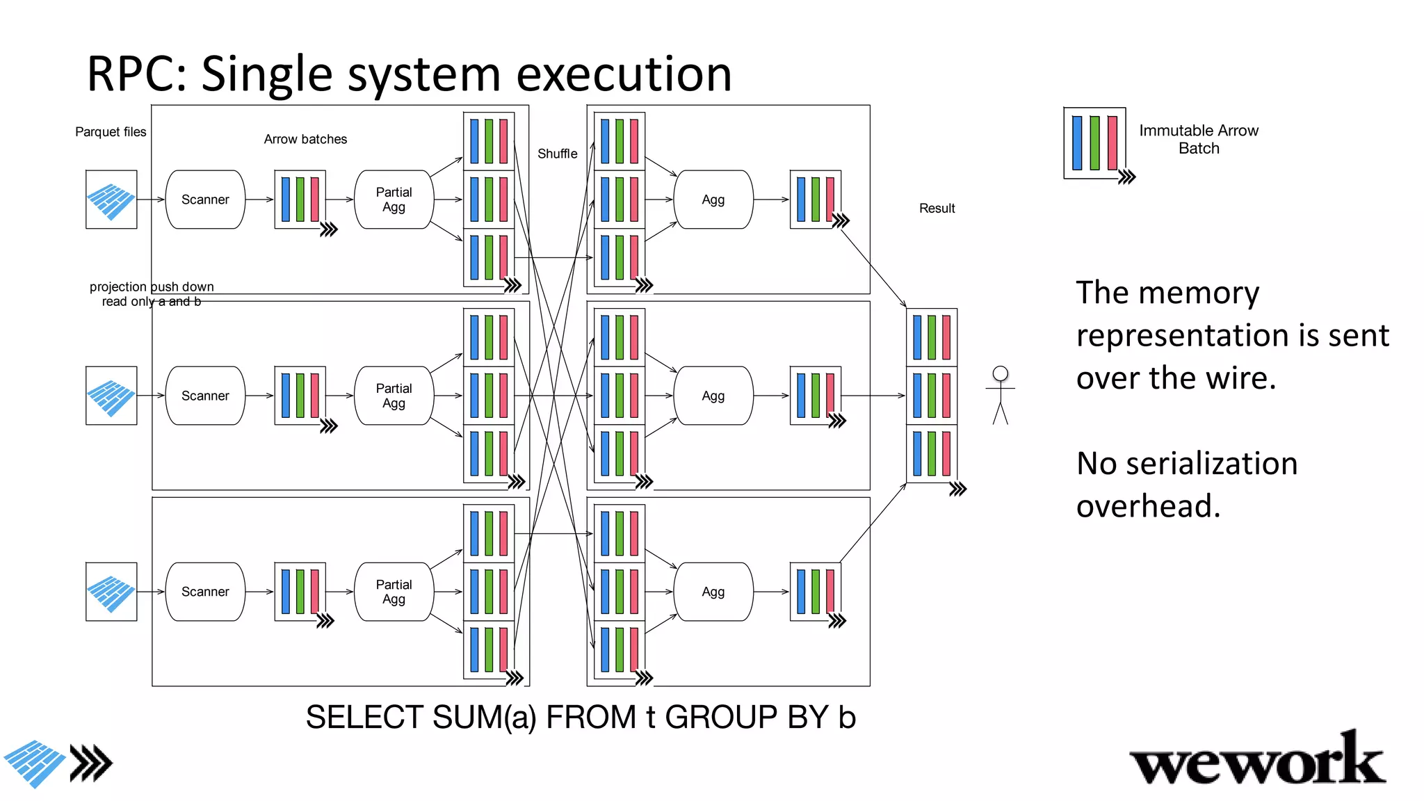 The Columnar Roadmap Apache Parquet And Apache Arrow Pptx Databases Computer Software And